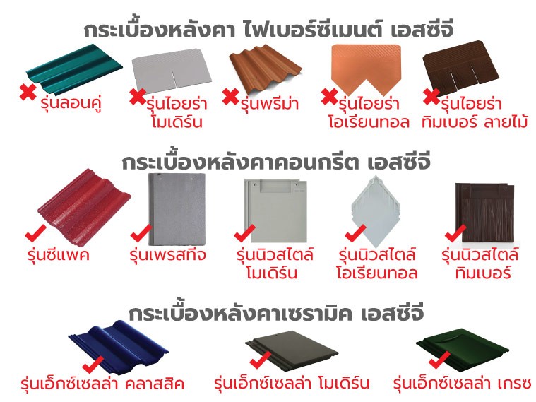 โปรโมชั่น SCG Solar Roof ดูแลตั้งแต่ต้นจนจบ