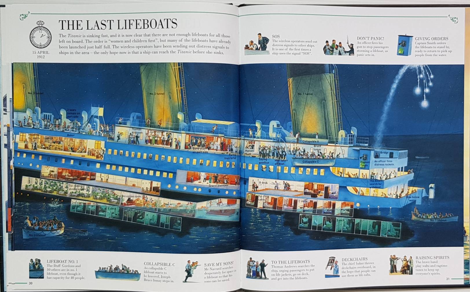 Story of the Titanic