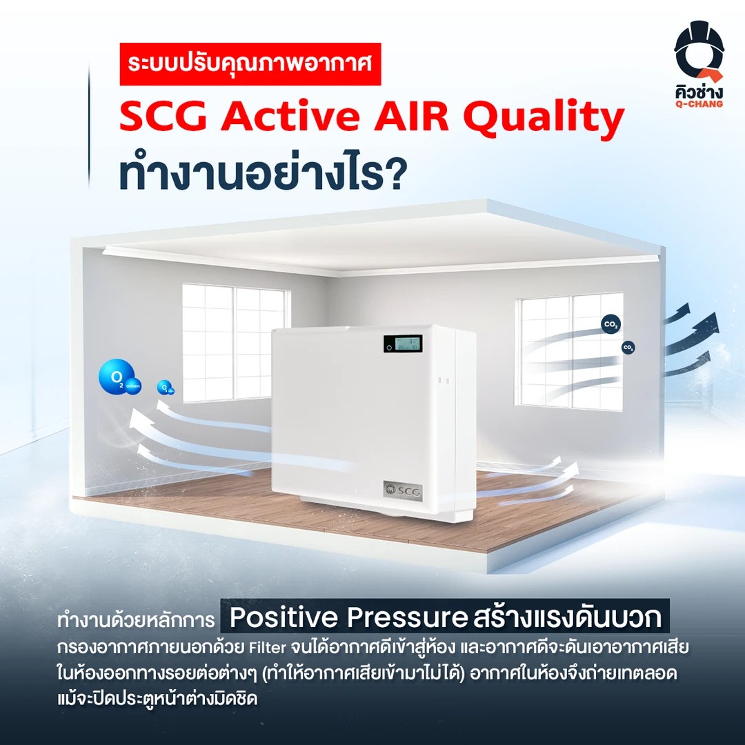 Scg Active Air Quality ระบบกรองอากาศ