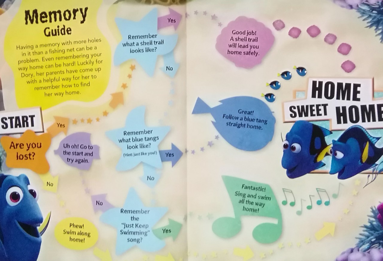 Disney Pixar Finding Dory