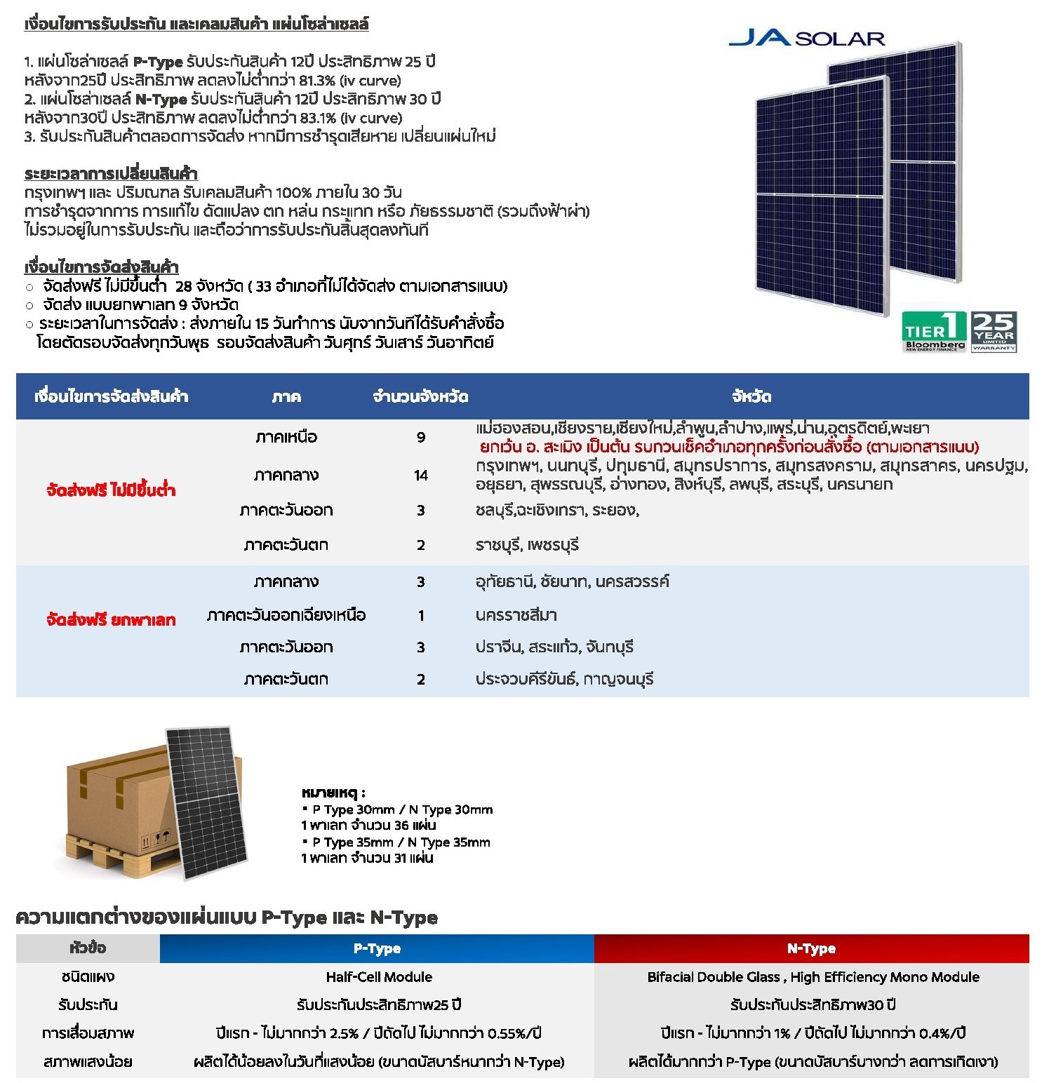 โปรโมชั่น แผงโซล่า JA Solar ราคา