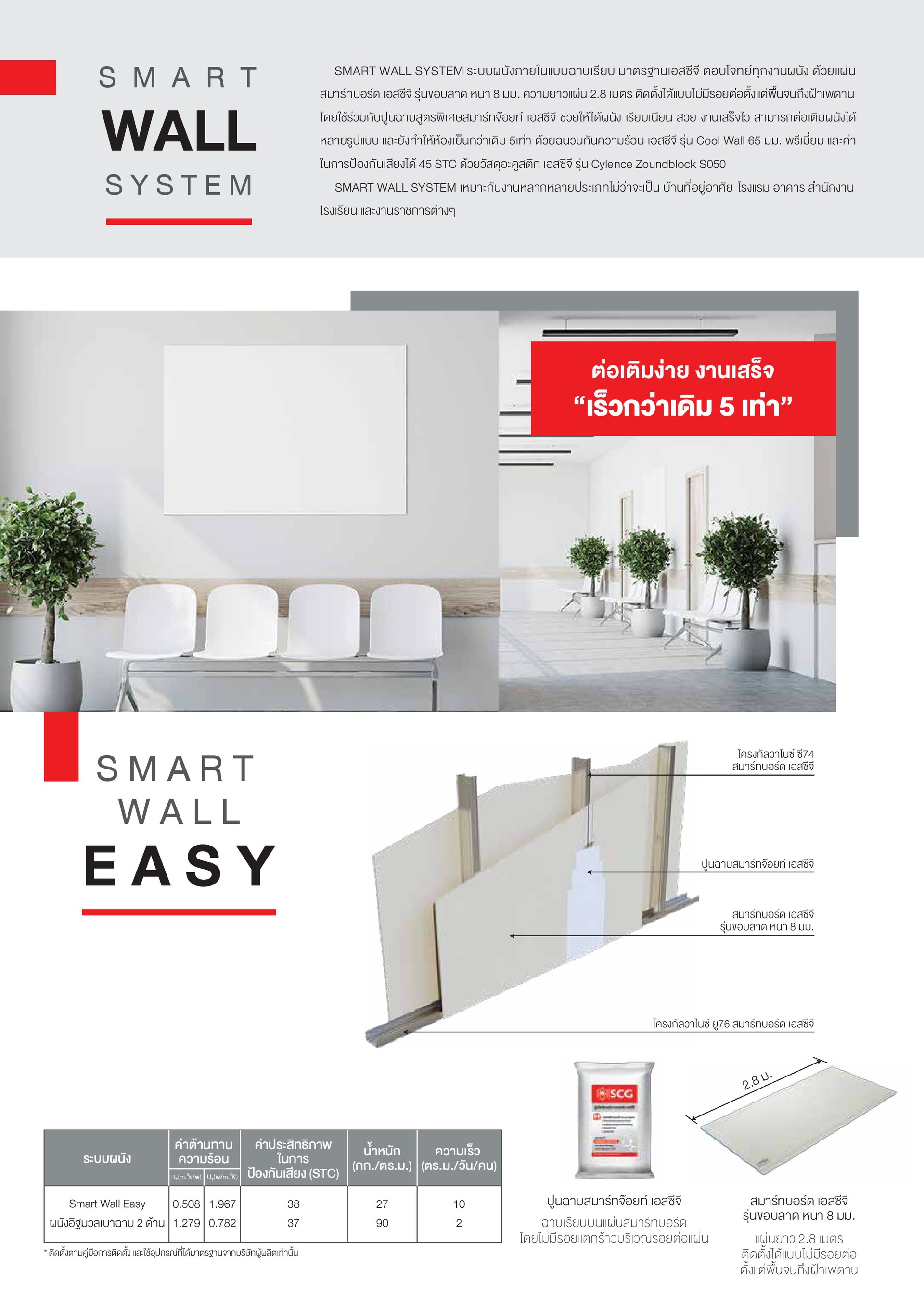 Smart Wall System SCG ระบบผนังภายในฉาบเรียบ