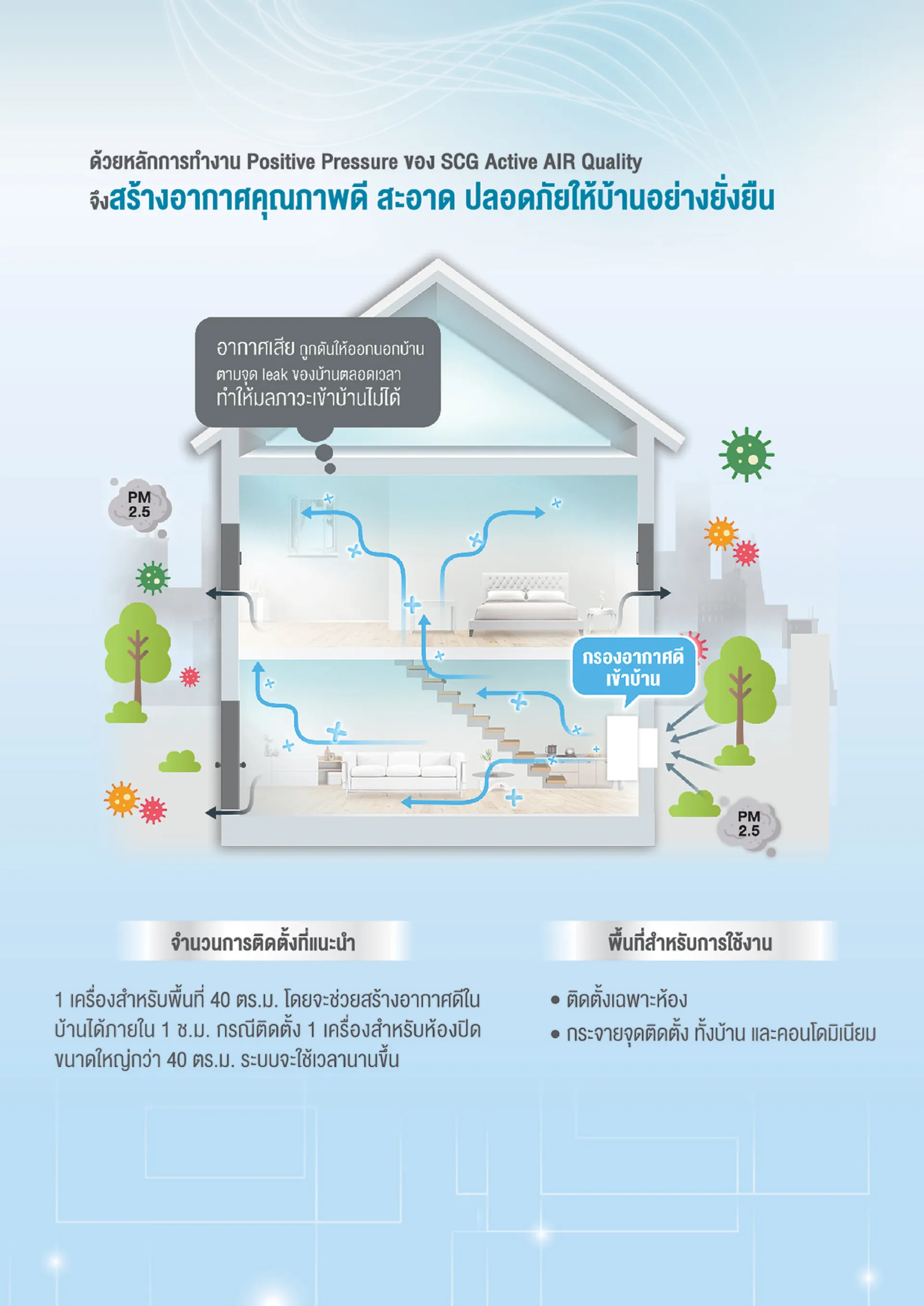 Active Airflow system scg