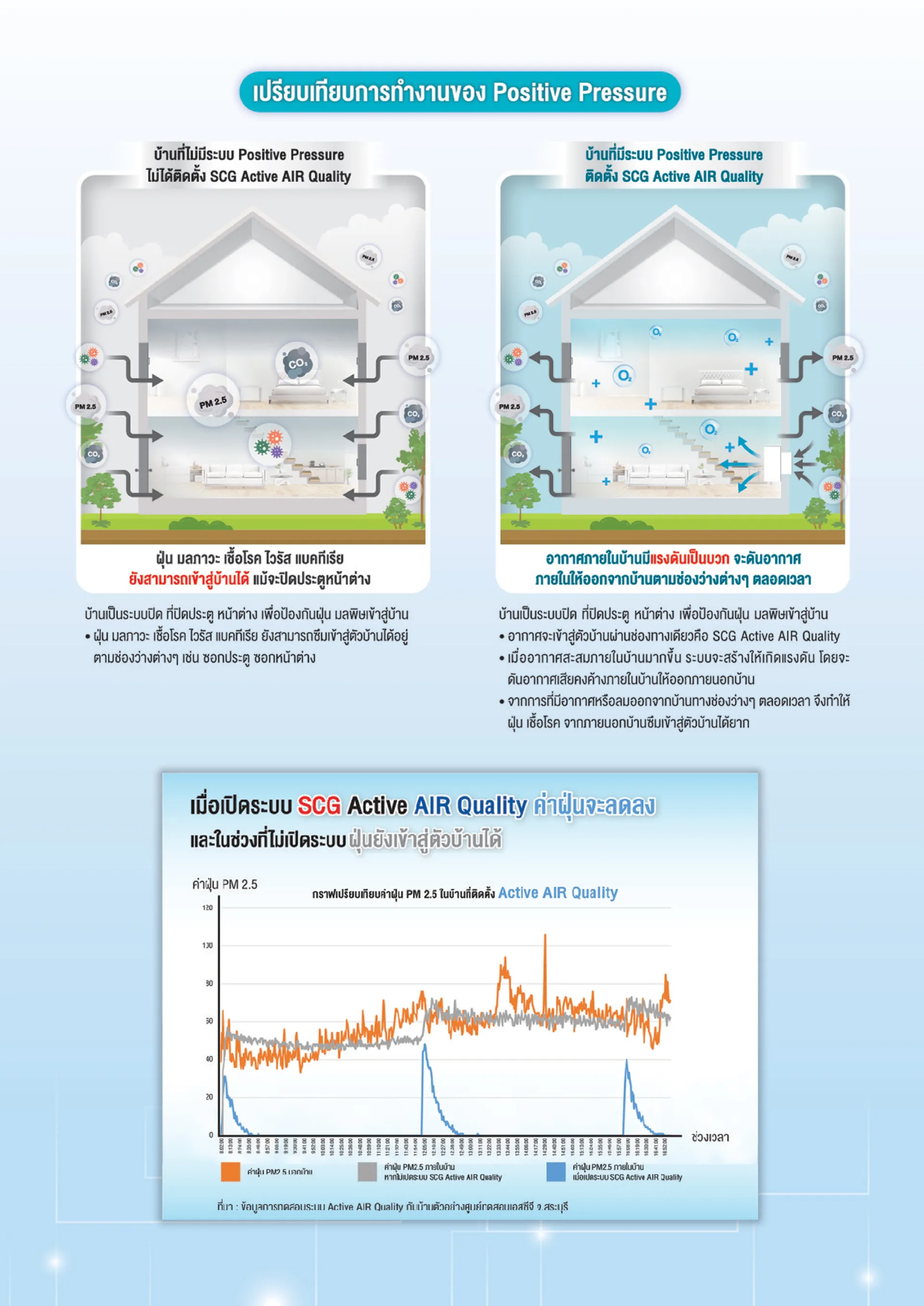 Active Airflow system scg