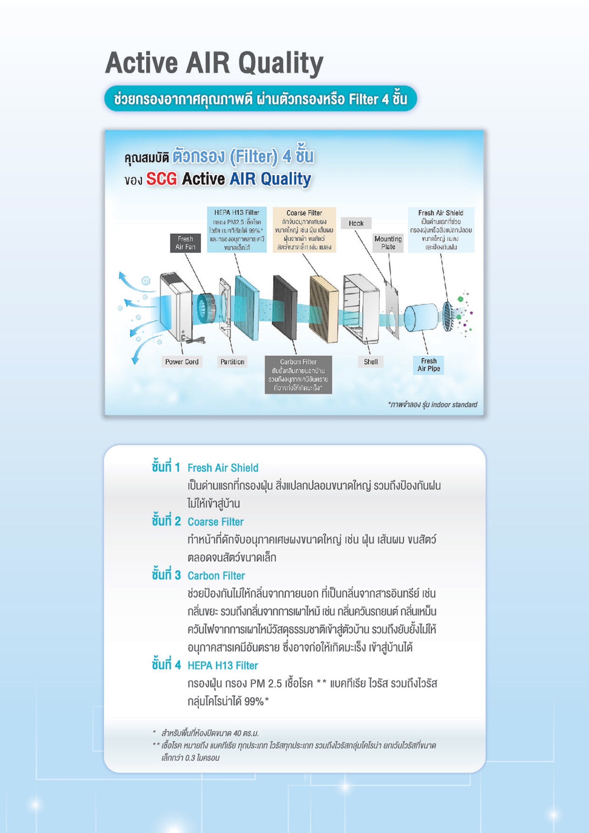 Active Airflow system scg