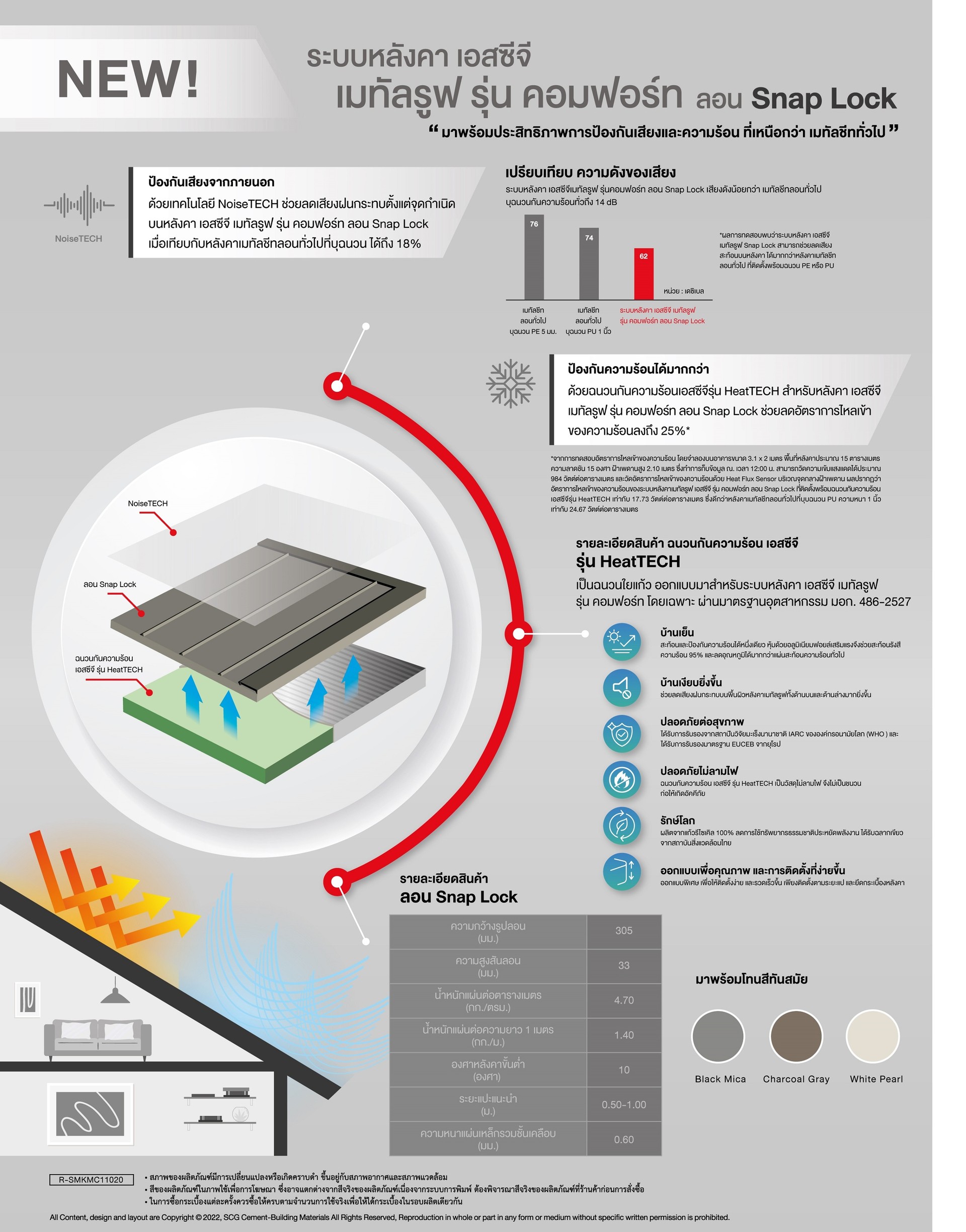 ราคา หลังคา เอสซีจี เมทัลรูฟ รุ่น คอมฟอร์ท