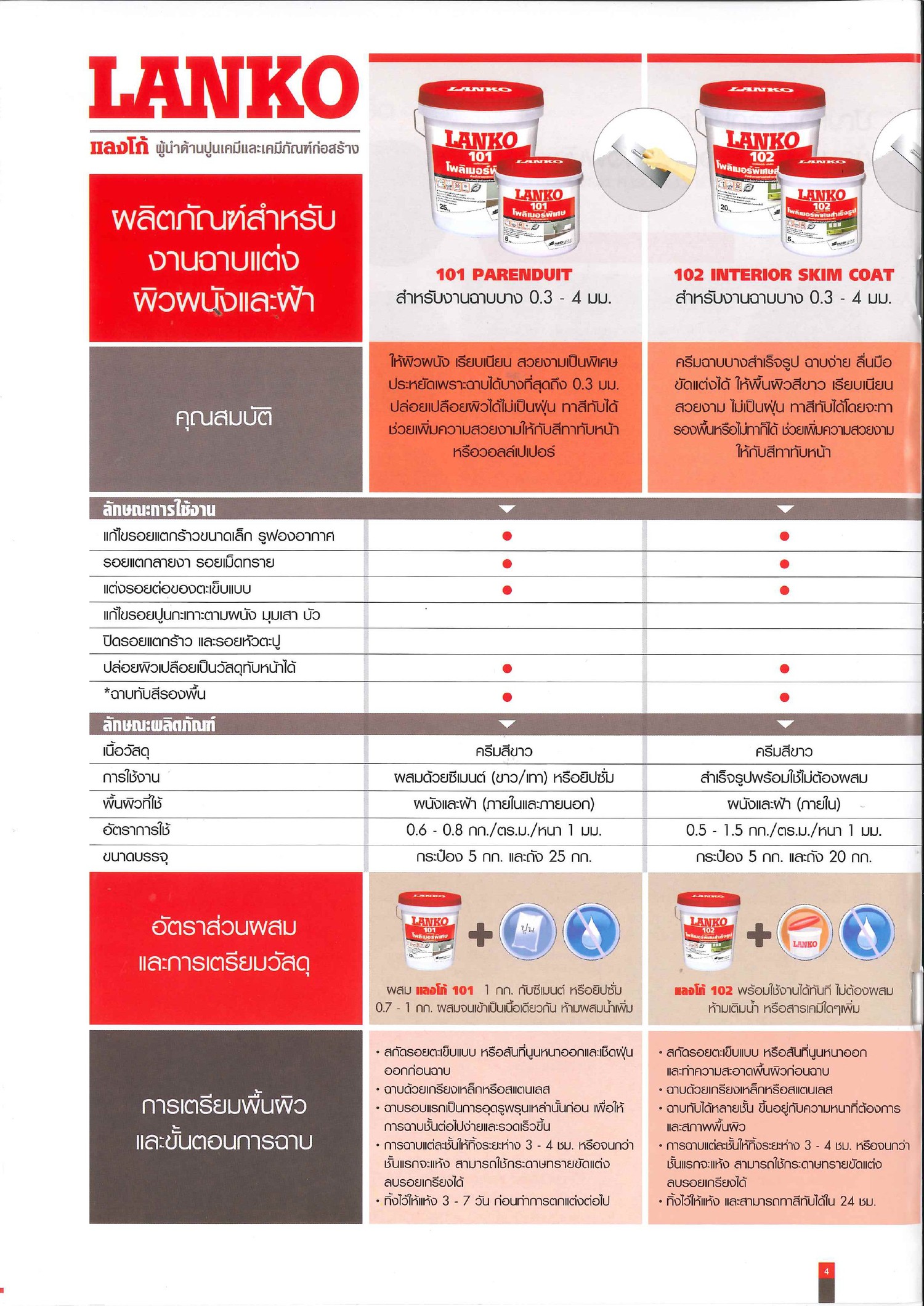 LANKO งานฉาบแต่งผิวผนังและฝ้า (สกิมโค้ต /หมันโป๊วอะครีลิค)