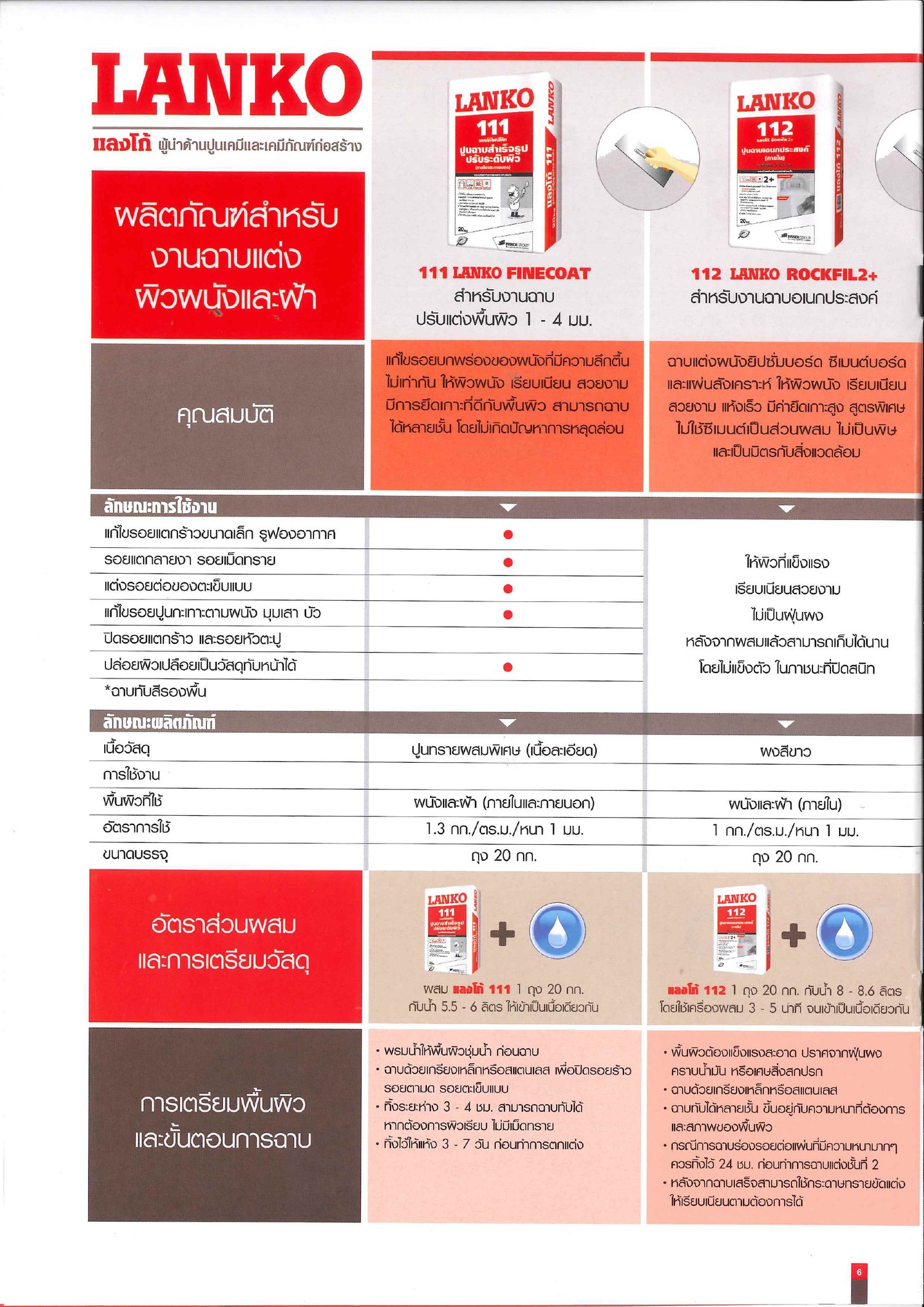 LANKO งานฉาบแต่งผิวผนังและฝ้า (สกิมโค้ต /หมันโป๊วอะครีลิค)