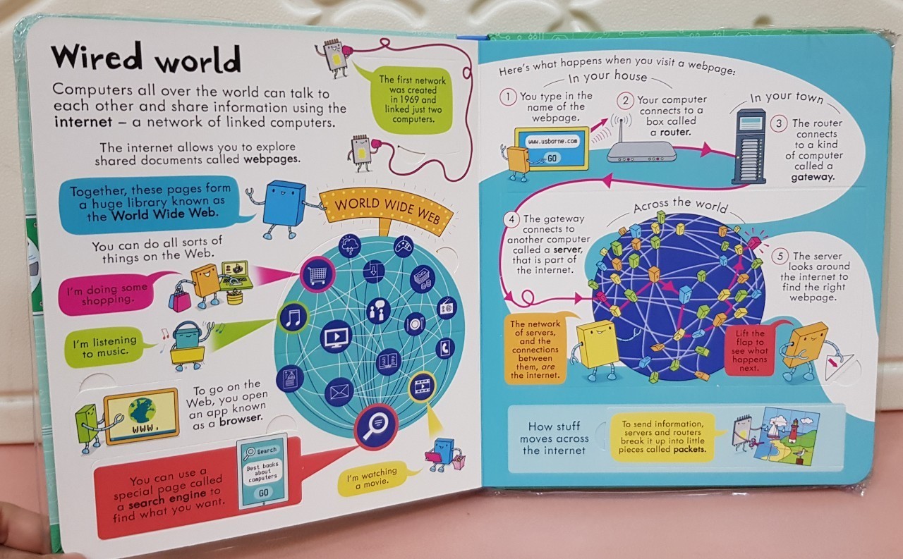 Look inside How computers work