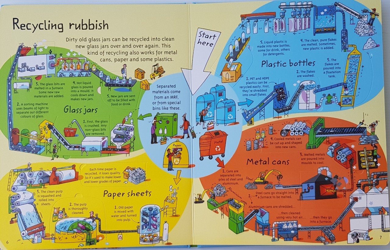Rubbish and Recycling