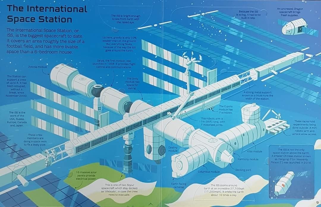 See Inside Space Stations and Other Spacecraft