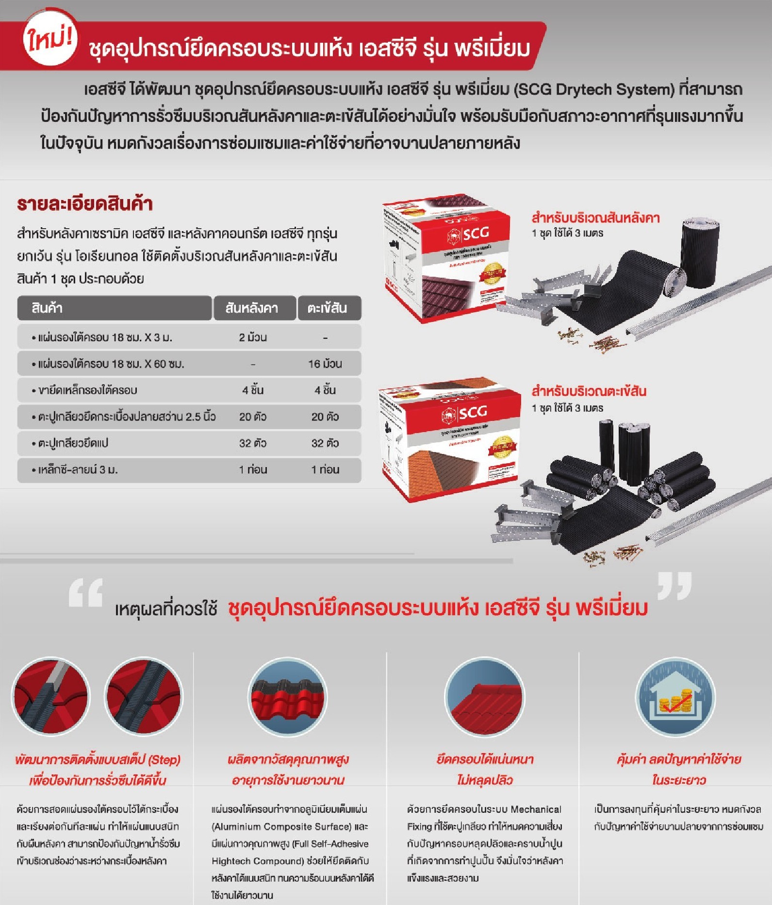 โปรโมชั่น ราคา ดรายเทค ซิสเต็ม Dry tech system SCG