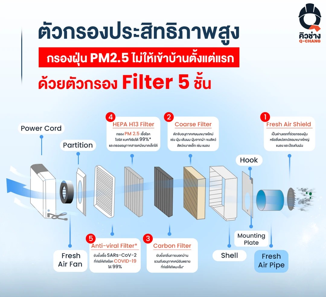 Active Airflow system scg