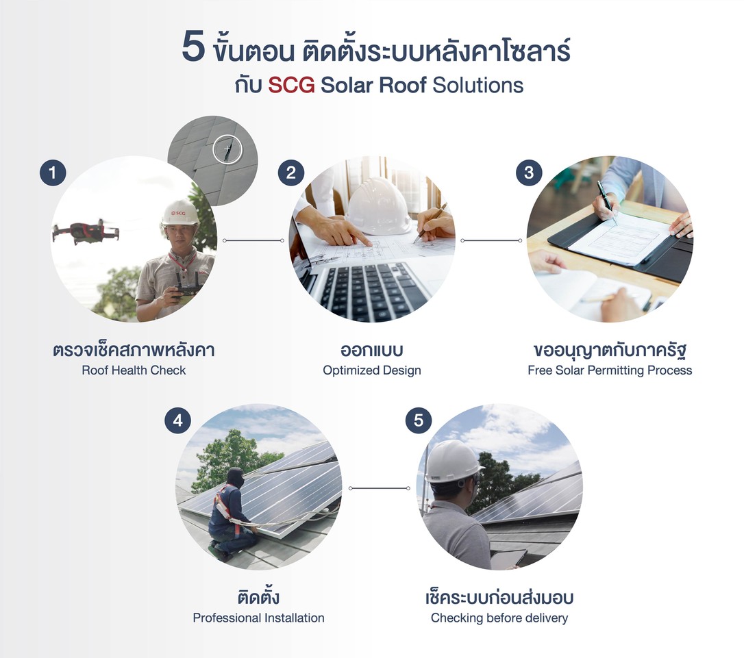 โปรโมชั่น SCG Solar Roof ดูแลตั้งแต่ต้นจนจบ