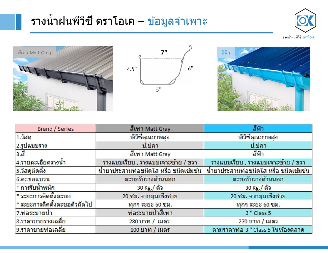 โปรโมชั่น ราคา รางน้ำฝนพีวีซี ตราโอเค Ok Pvc Rain Gutter