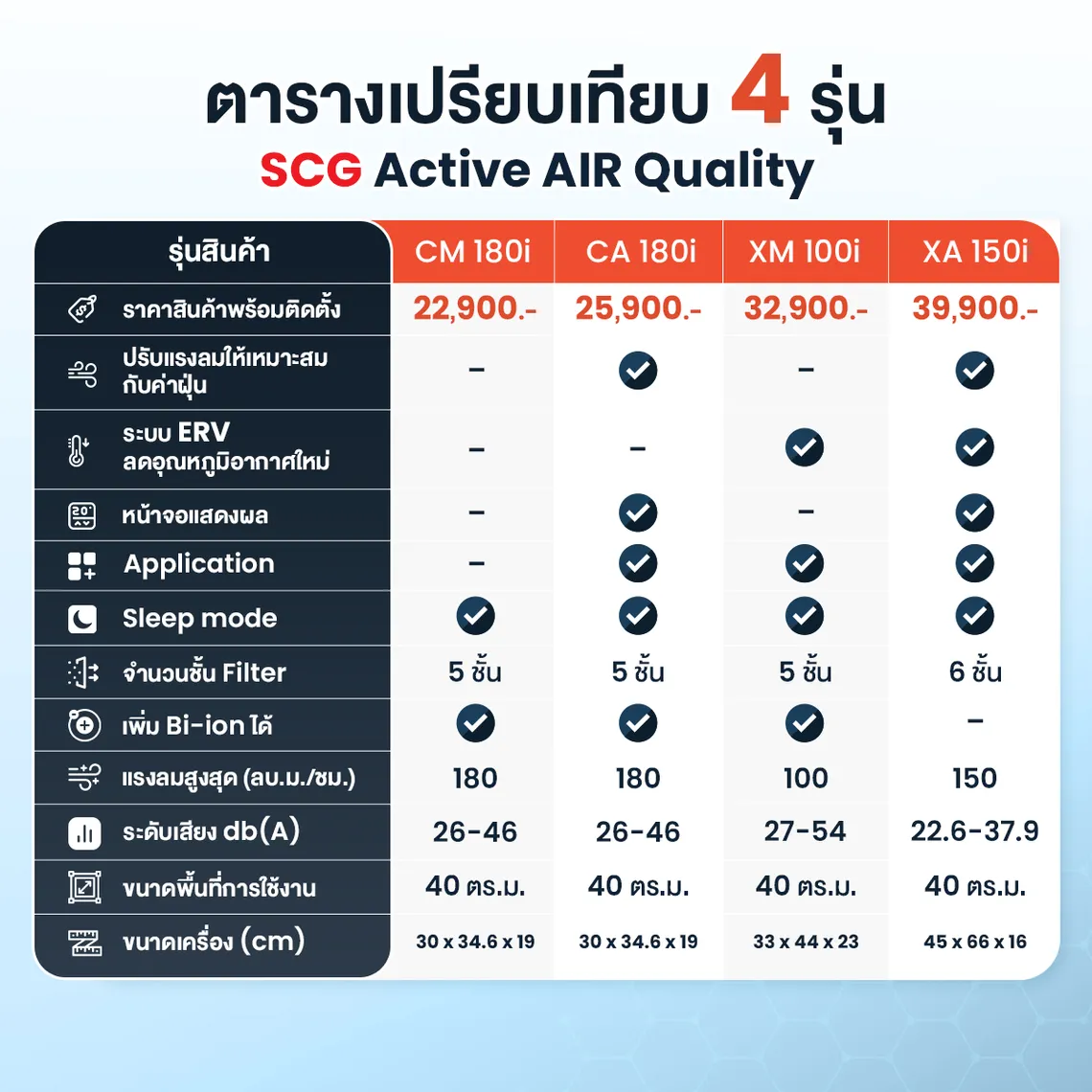 Active Airflow system scg