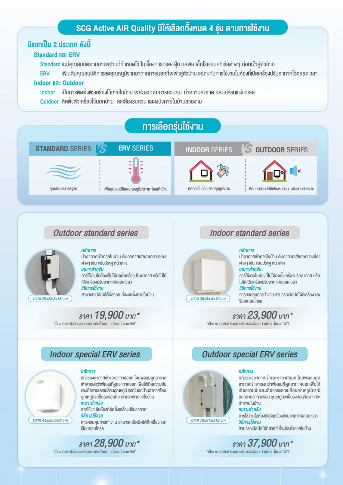 Active Airflow system scg