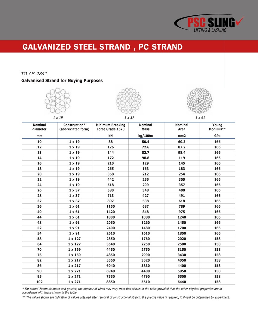 GALVANIZED PC STRAND