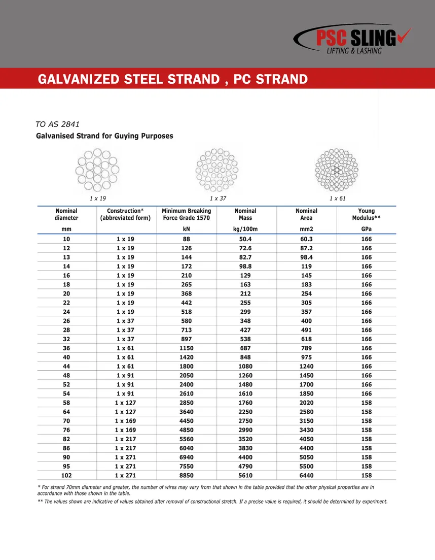GALVANIZED PC STRAND