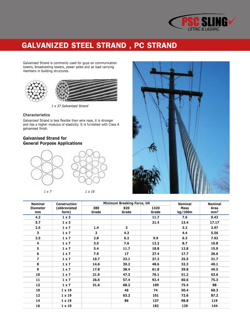 GALVANIZED PC STRAND
