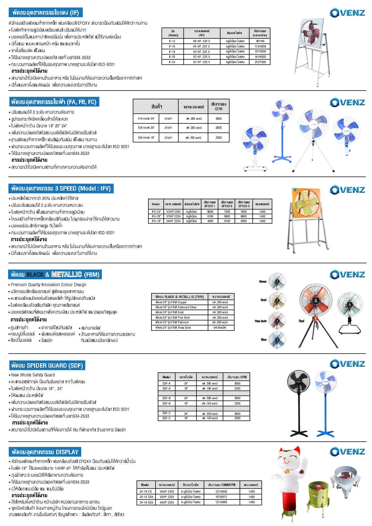 พัดลม 20" หน้า-หลัง มอเตอร์ ยี่ห้อ VENZ 1/2HP 220V