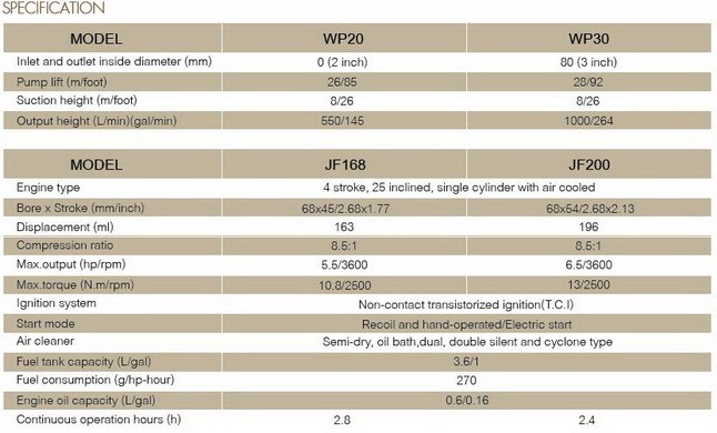 All Power WP30