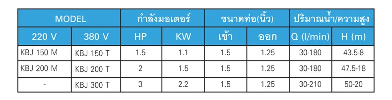 รุ่น KBJ