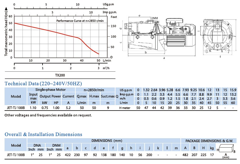 รุ่น Tj100b