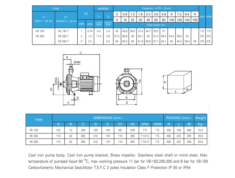 รุ่น VB-SERIES