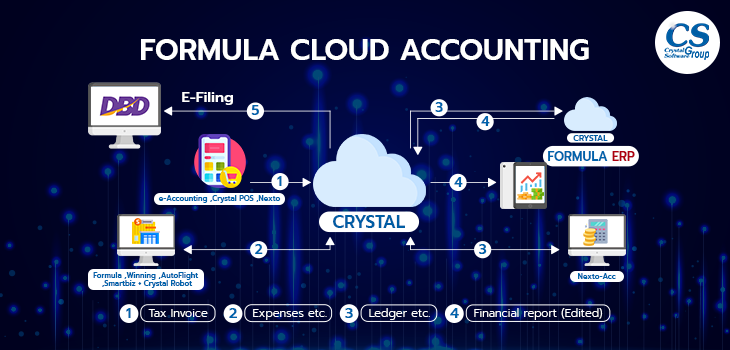 Formula Hybrid Cloud