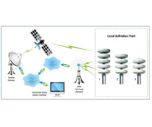 Electronic Giant Voice Sirens and Control Systems