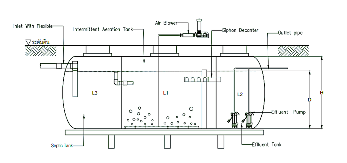 บริษัท เอ็นไวรแคร์ จำกัด,บำบัดน้ำเสีย, ระบบผลิตประปา, ระบบกรองน้ำ, ระบบ ...
