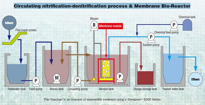 MBR MEMBRANE ELEMENT