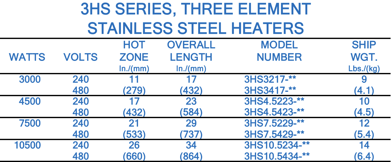 1. Element 316 Stainless Steel Heater (Three phase)