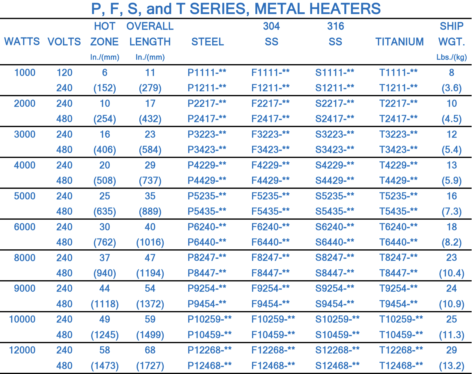 Single Metal over the side heater (Single or 3 phase)