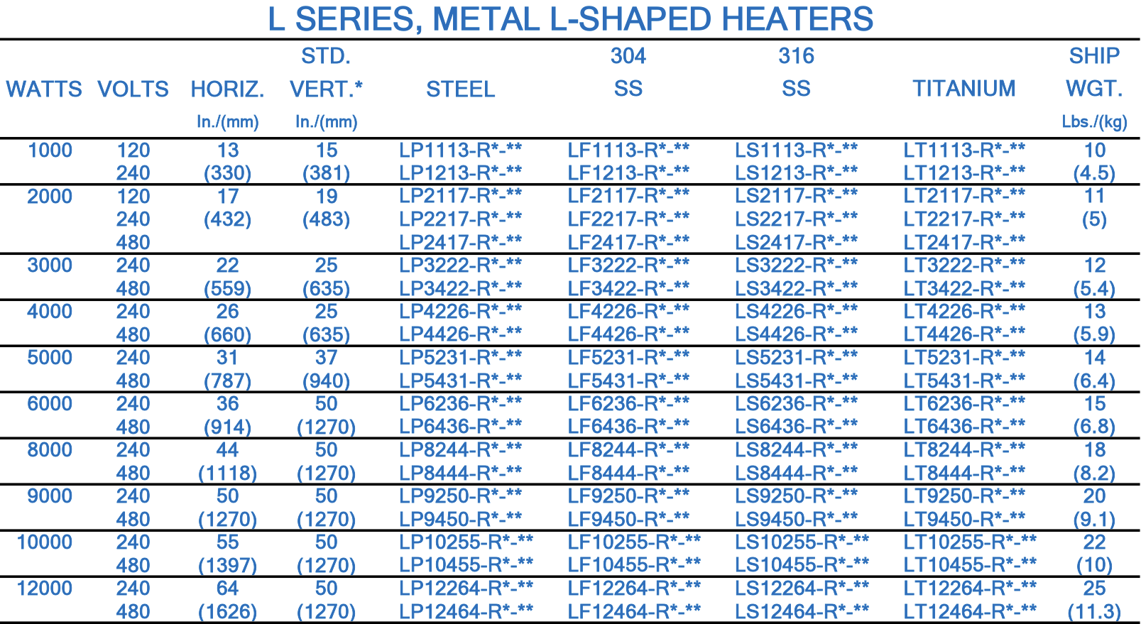 Single L Shaped Metal Heater (single or three phase)