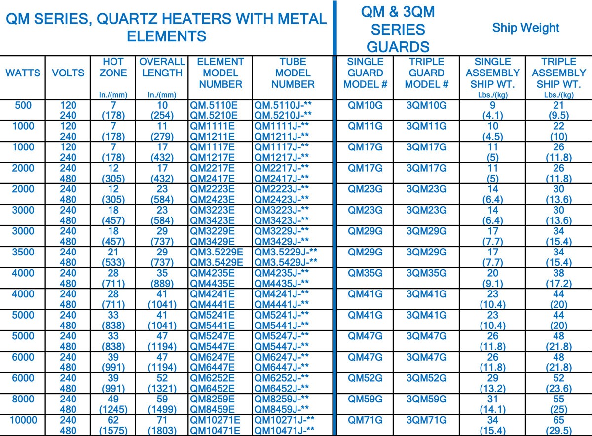 Quartz Single or Triple Over the Side