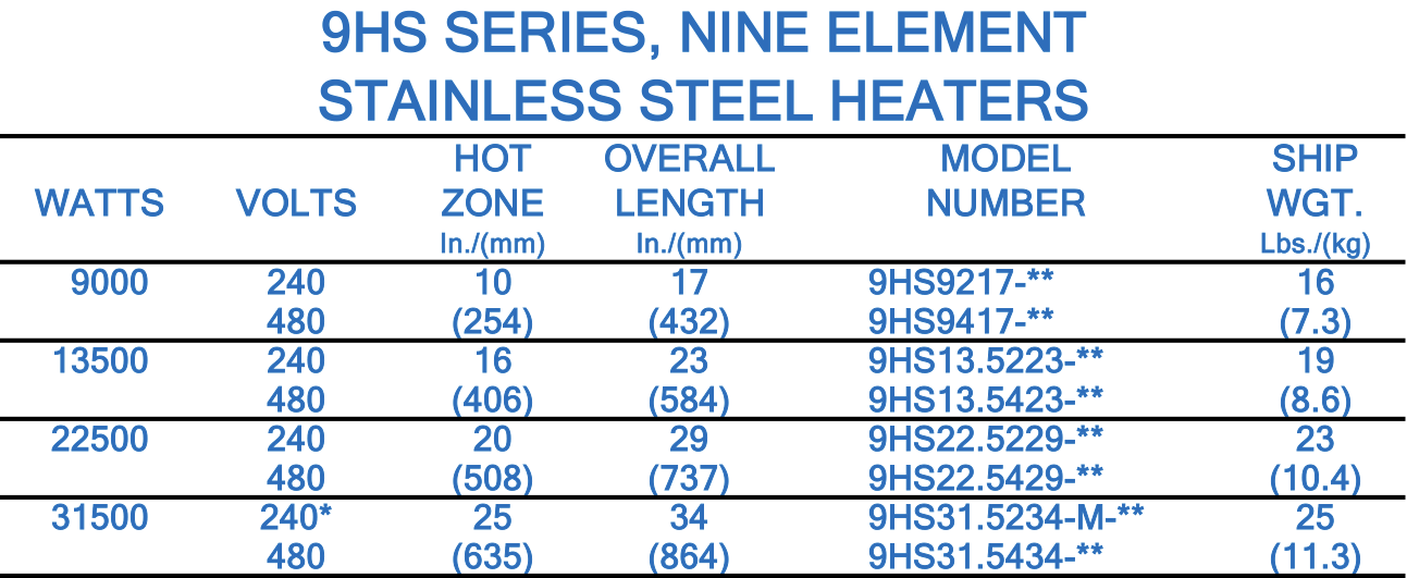 3. Element 316 Stainless Steel Heater (Three phase)