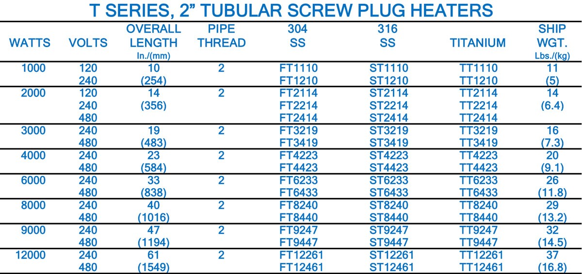 T Series 2 NPT Screwplug Heater