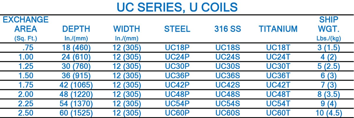 U Series, Metal Immersion Coil
