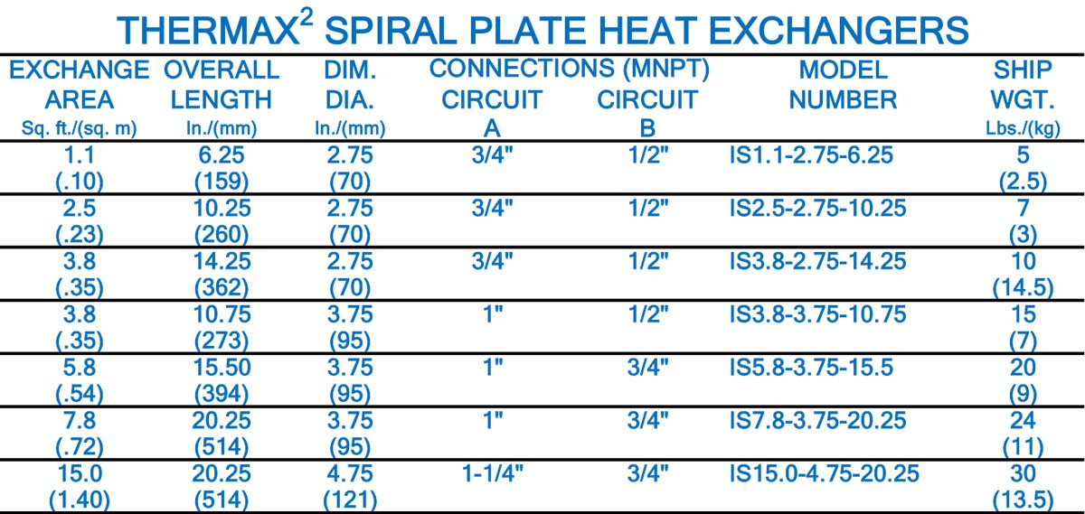Thermax², Inline Exchanger