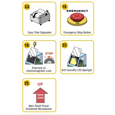 FINECUT SP-7 MODEL (SP7)