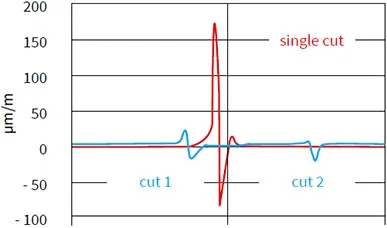 PCB SEPARATOR MAESTRO 4S