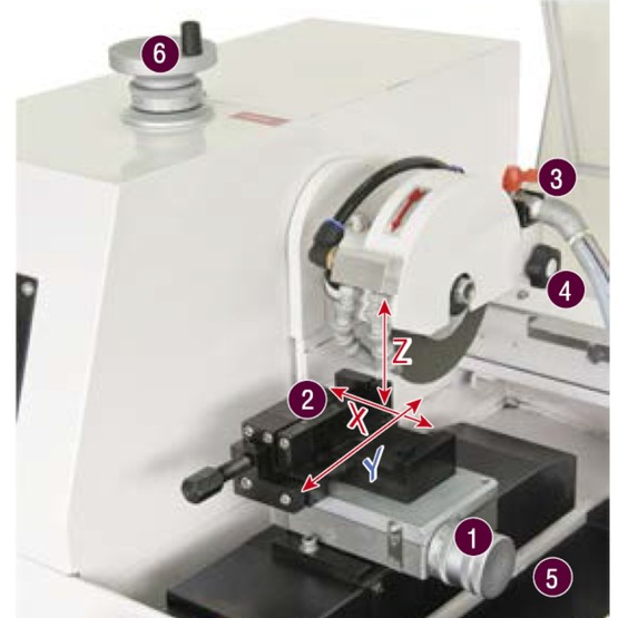 FINECUT HS-25/25A TYPE