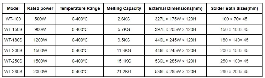 Square Stainless Steel Solder Pots