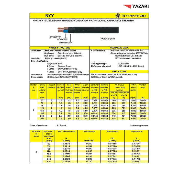 สายไฟ THAI YAZAKI (ไทยยาซากิ) ชนิด NYY (2 Core)