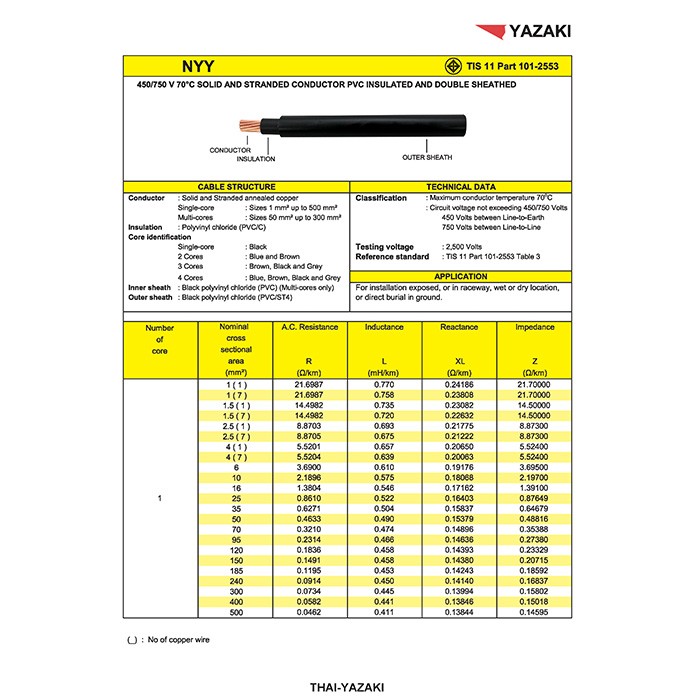 สายไฟ THAI YAZAKI (ไทยยาซากิ) ชนิด NYY (1 Core)