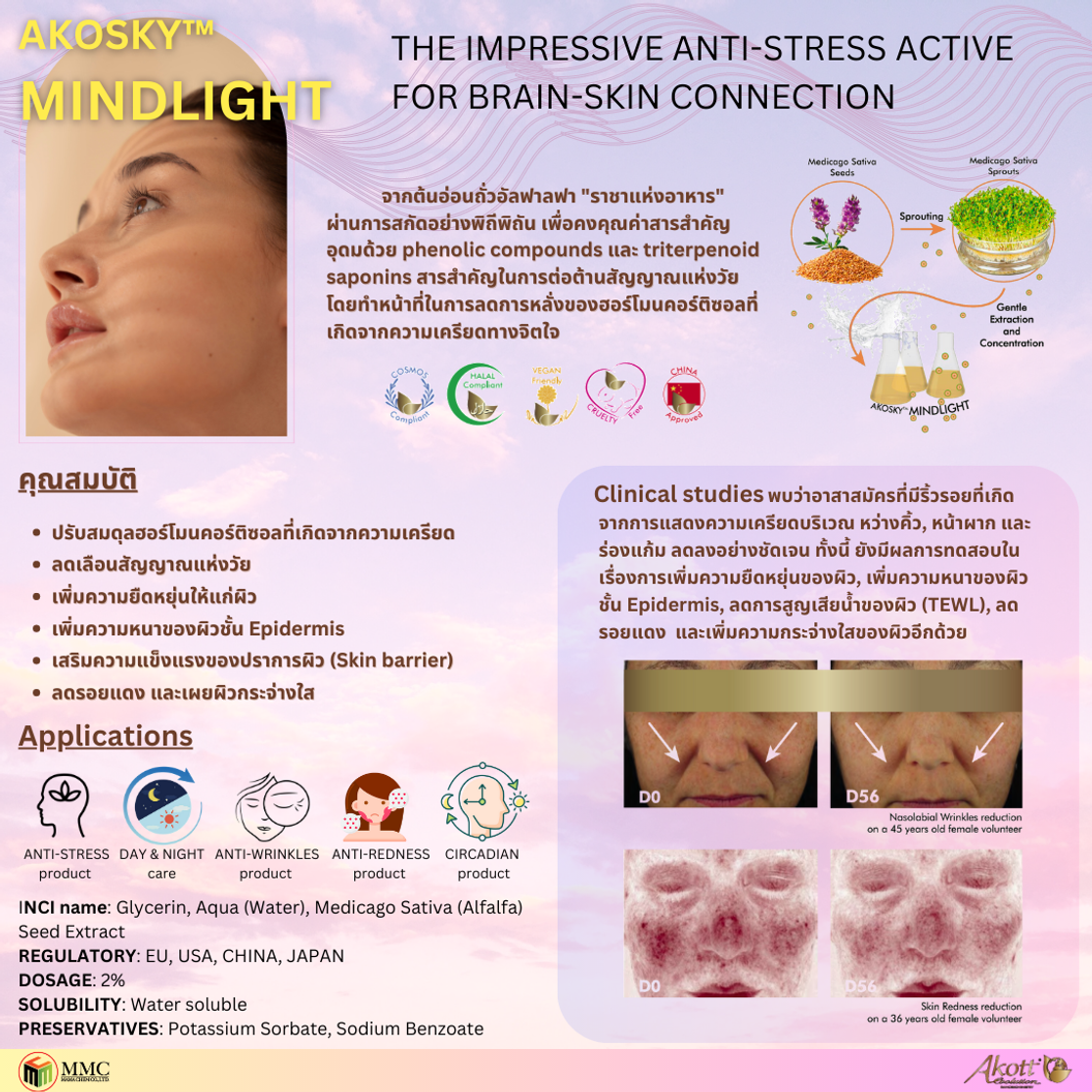 AKOTT: NEW PRODUCTS LAUNCHED