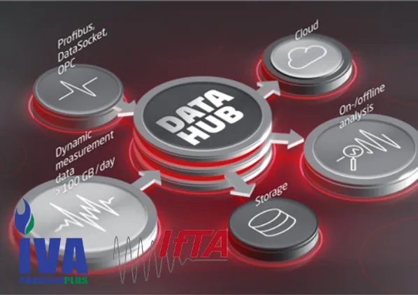 ตัวแทน DURAG Flame monitor ในประเทศไทย www.processplus.co.th