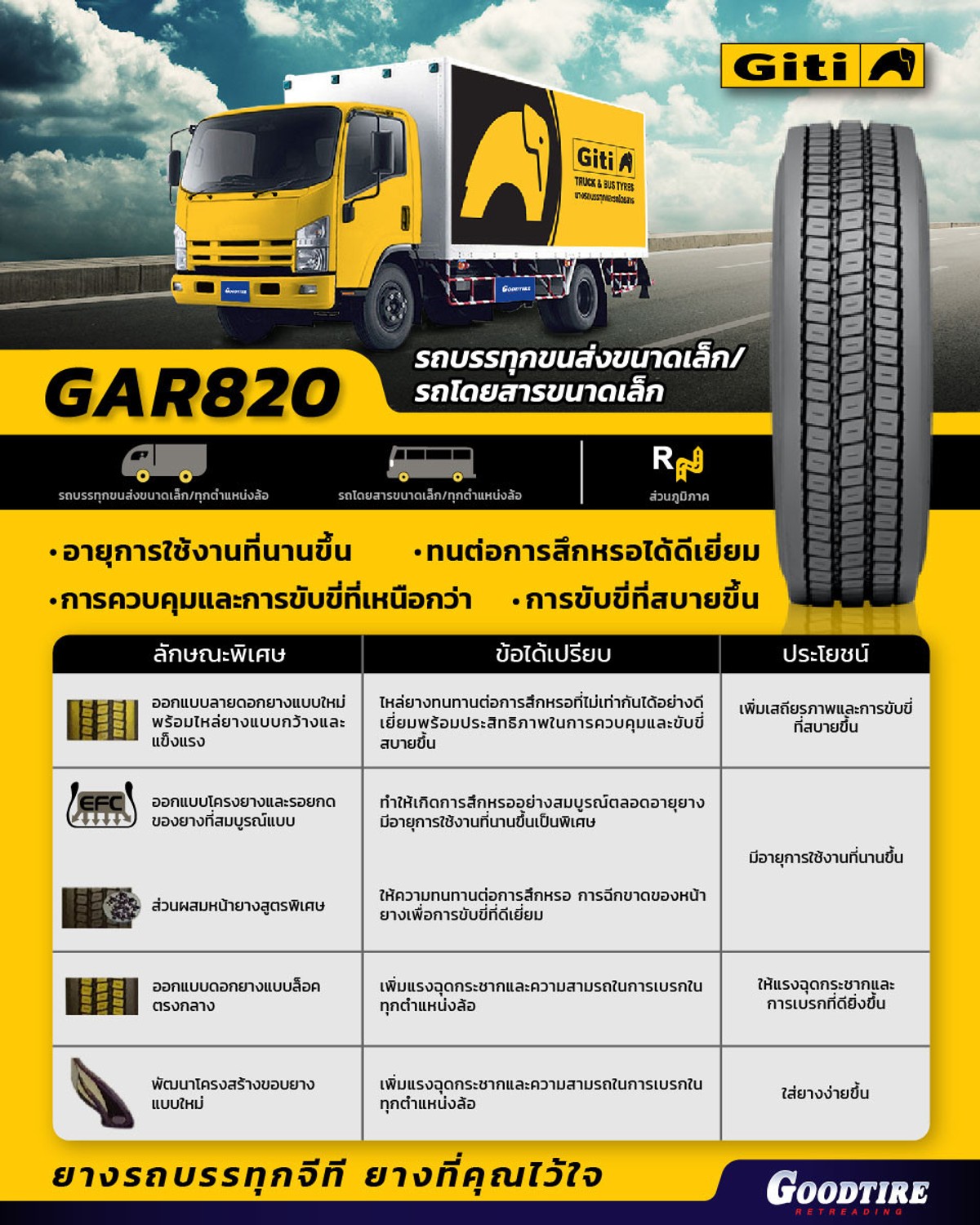 9.5R17.5 GAR820